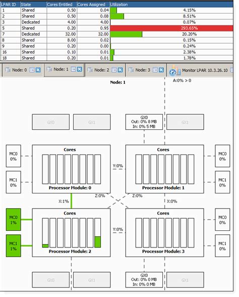 Explore New Solutions With Ibm Powervm Enhancements
