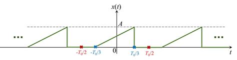 Solved 2 Plot In MATLAB The Magnitude Of The Chegg