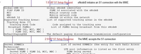 Lte Enodeb Startup And Ue Setup Lte — Long Term Evolution Medium