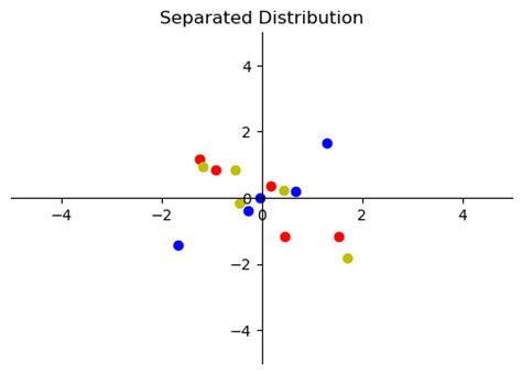 Visualizing What Batch Normalization Is And Its Advantages