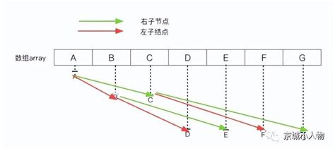 数据结构 优先级队列 知乎