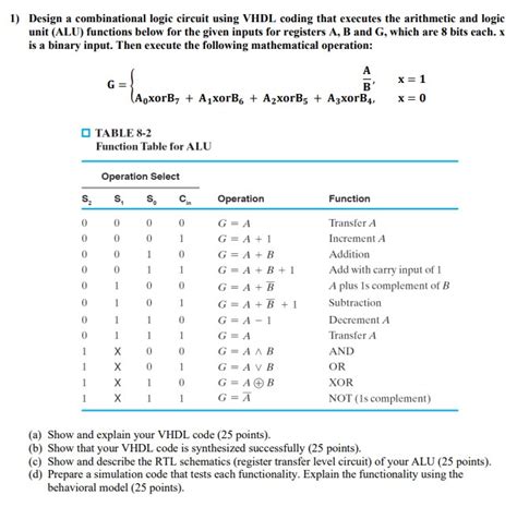 Solved Design A Combinational Logic Circuit Using VHDL Chegg