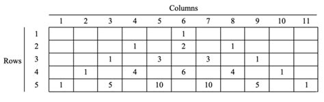 Python Programming Challenge 6 How To Print The Pascal Triangle Learn Coding Fast
