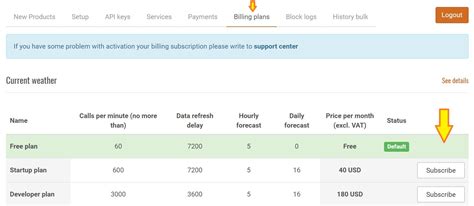 Openweathermap Api Guide Openweathermap 36504 Hot Sex Picture