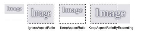 Qt QImageQImage QImage scaled qimage scaled CSDN博客