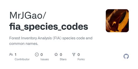 GitHub MrJGao Fia Species Codes Forest Inventory Analysis FIA