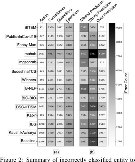 Wnut 2020 Task 1 Overview Extracting Entities And Relations From Wet