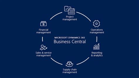 Dynamics 365 Bc Project Management And Fixed Assets Kec