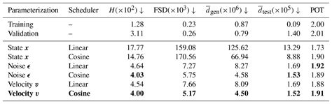 npg representation learning with unconditional denoising diffusion