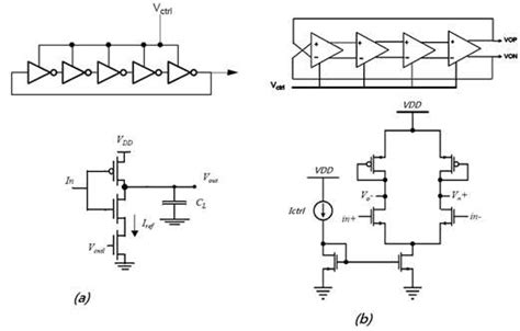 Phase Locked Loops In An Ic Based Clock Distribution System