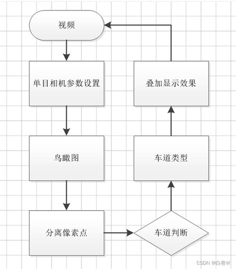 基于matlab的车道线 车辆 障碍物检测 matlab道路线检测 csdn博客