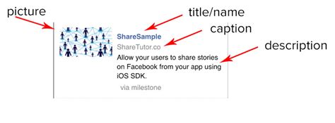 Facebook Sharing In Ios Phonegap Application