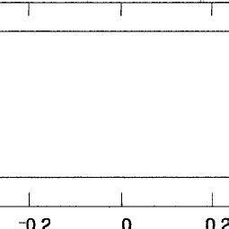 The Square Wave Function Download Scientific Diagram