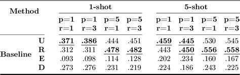 Table 1 From Meta Learners For Few Shot Weakly Supervised Medical Image Segmentation Semantic