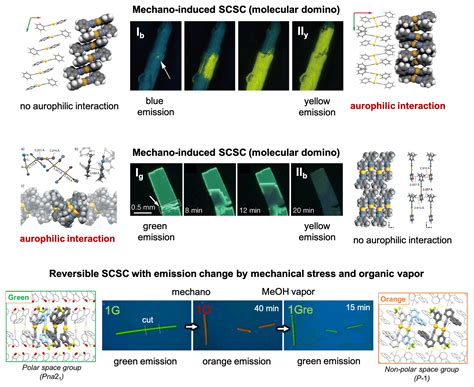 Development Of Functional Molecular Crystalline Materials Based On