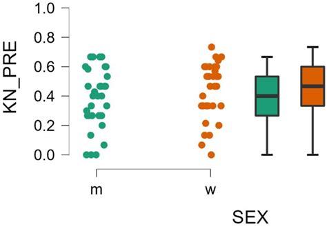 Technology In NaturemDGBL As A Successful Approach To Promote Complex Contents