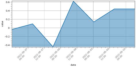 12 1 10 5 5 Datetime Itom Documentation