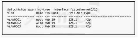 CertUniverse BlogSpot CCNA Switching