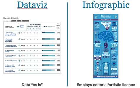 Data Driven Storytelling Sa Nt Chapter E Newsletter