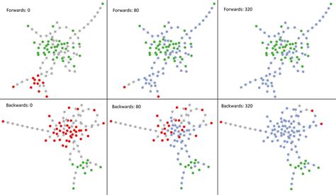 Visualization Of Evolutionary Simulation Dots Represent Unique
