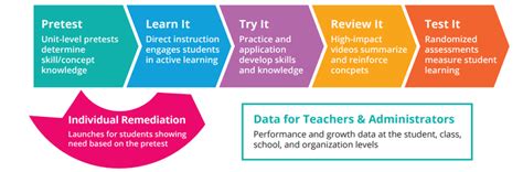 apex tutorials getting started
