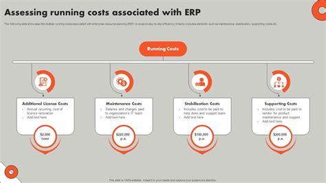 Assessing Running Costs Associated With Erp Understanding Erp Software