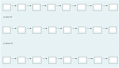 Solved Consider A Dynamic Partitioning System In Which The