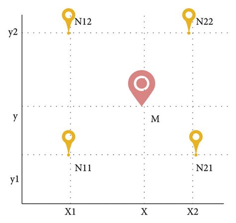 Schematic Diagram Of M Point Bilinear Interpolation Download