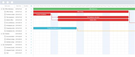 Gantt Chart For Salesforce Project Management Apps Dhtmlx Gantt
