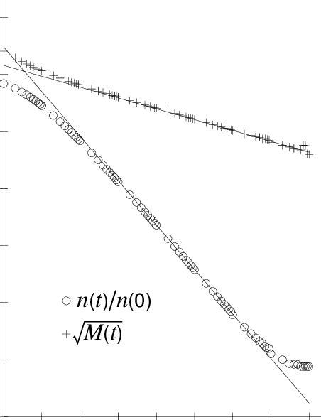 Same As In Fig 3 For A Lorentzian Initial Velocity Distribution φv Download Scientific