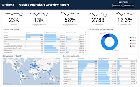 Create Custom Powerbi Dashboards For Data Driven Insights By A Ouchene Fiverr