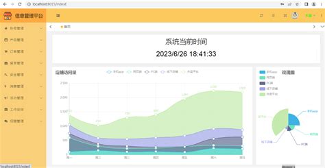 基于springbootthymeleafmysql实现多角色后台信息管理平台源码阿尔法源码网