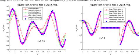 figure 16 from solving maxwell s equation in 2d with neural networks