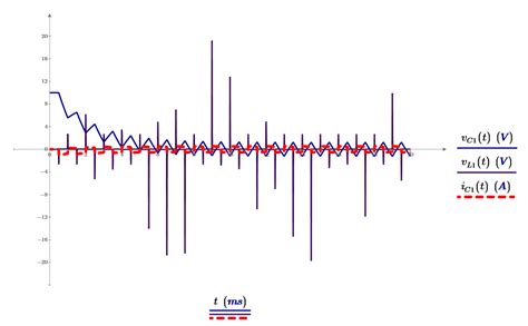 Solved How To Speed Up Calculationplotting Time When Dea Ptc