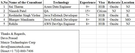 Deva Prasad On Linkedin Javafullstackdeveoper Qa Azuredataengineer Awsdevopsengineer