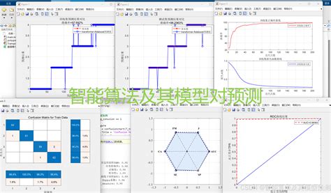 【transformer Adaboost分类预测】transformer Adaboost多特征分类预测，基于transformer