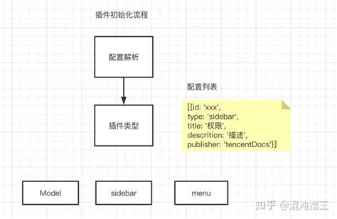 大型 Web 应用公共组件架构思考 知乎