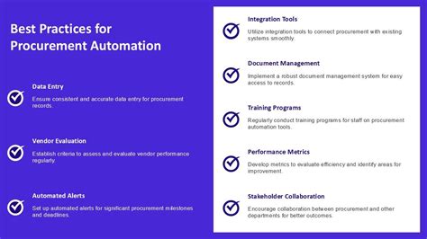 Procurement Process Automation And Tools Ppt Template At