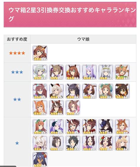 あくじ on Twitter 逃げの強い固有継承のために水着マルゼンかバレンタインブルボン欲しいけどそう簡単に手に入るキャラではないよなー