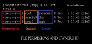 Learn Linux Unix File Permissions Ownership Kernel Talks