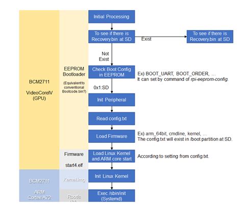 Embedded Linux With RPI Design Of Embedded Systems With RaspberryPI Documentation