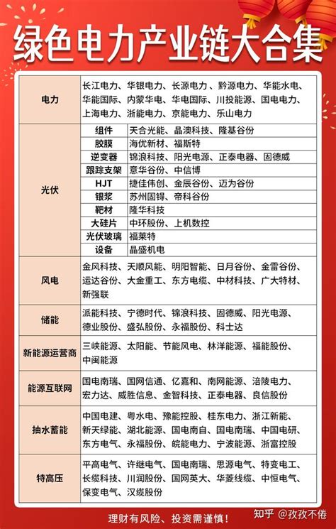 收藏！最新两会概念股分类大盘点！（名单） 知乎