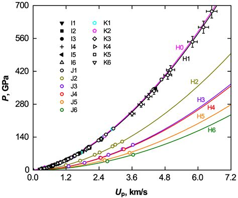 Bismuth Work Function At Sandra Mcgregor Blog