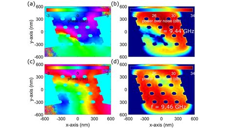 Models Demonstrate Details For Nanoconstriction Spin Hall Nano Oscillators Would Work Aip Org