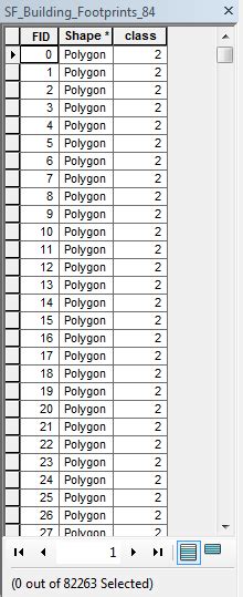 Creating Raster From Several Polygon Layers Using ArcGIS Desktop Geographic Information