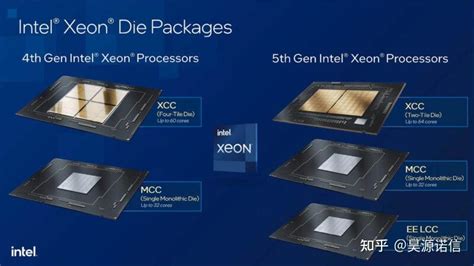 第5代intel Xeon Scalable单插槽处理器测评 知乎