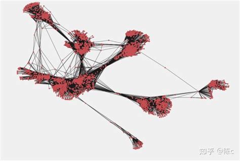 什么是 Networkx ?对数据科学家的重要意义 知乎 什么是 Networkx ?对数据科学家的重要意义 知乎