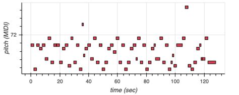 Symbolic Music Generation With Diffusion Models