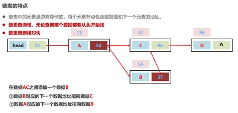 Java 进阶篇【集合（collection、数据结构、list、泛型深入）（set、collections、map、集合嵌套）不可变集合