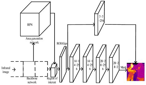 Applied Sciences Free Full Text Accurate Tracking Algorithm For